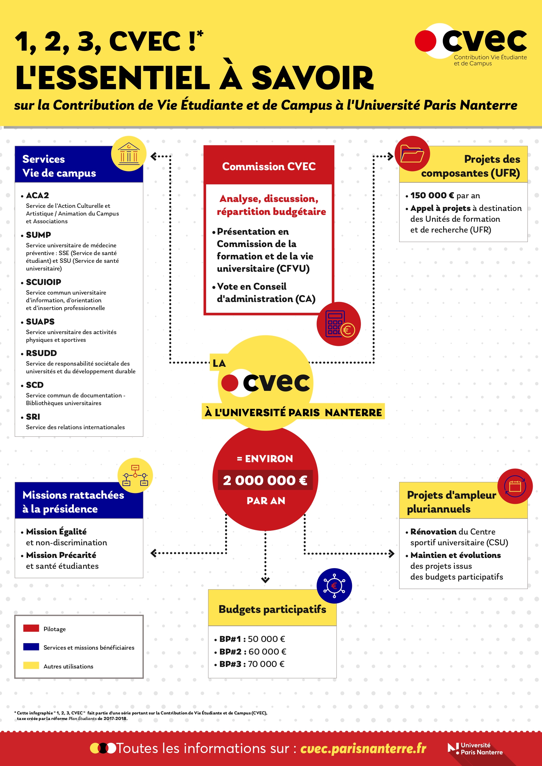 La CVEC à l'Université Paris Nanterre - Ecole doctorale 138